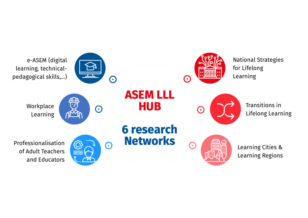 About us - ASEM Lifelong Learning