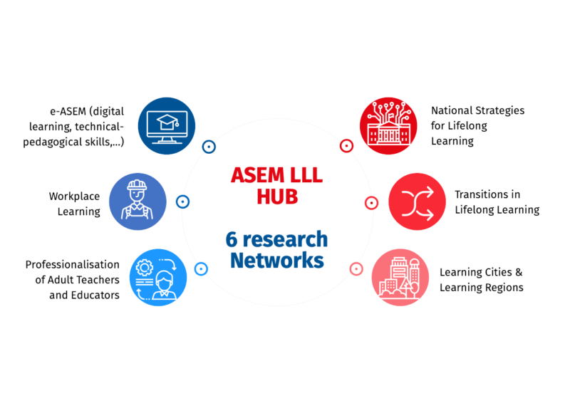 About us - ASEM Lifelong Learning